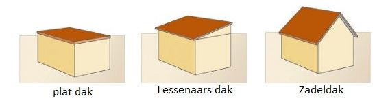 Dakbedekking Suriname - Kies voor kwaliteit en vakmanschap | Delta ...