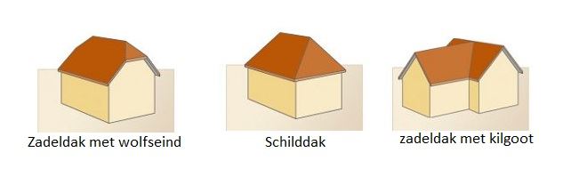 Dakbedekking Suriname - Kies voor kwaliteit en vakmanschap | Delta ...